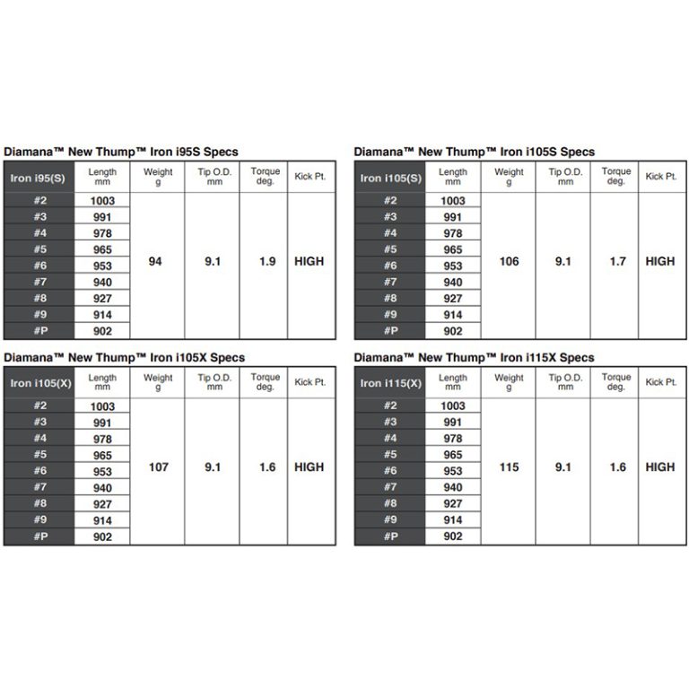 MITSUBISHI CHEMICAL Diamana THUMP HY-Series - BEAST CLUBS WAREHOUSE