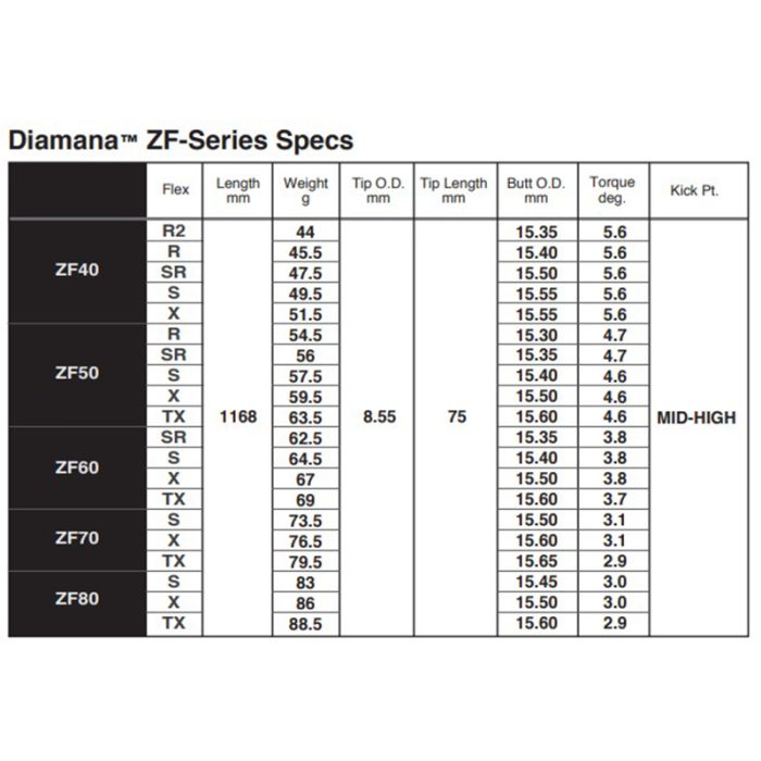 MITSUBISHI CHEMICAL Diamana ZF-Series - BEAST CLUBS WAREHOUSE